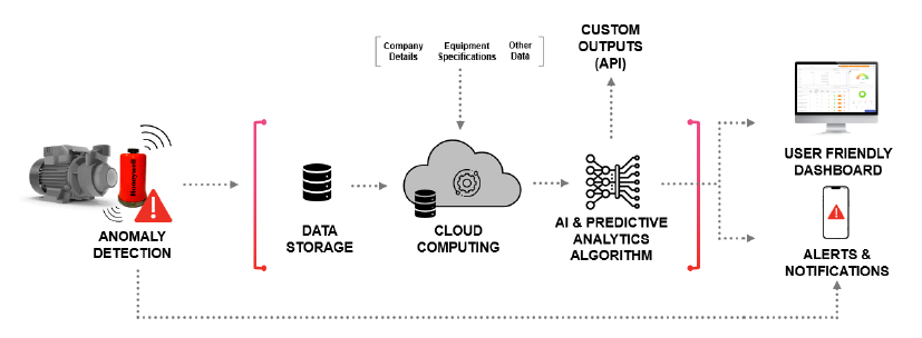 Forge-LTE-Sensor | Aerco