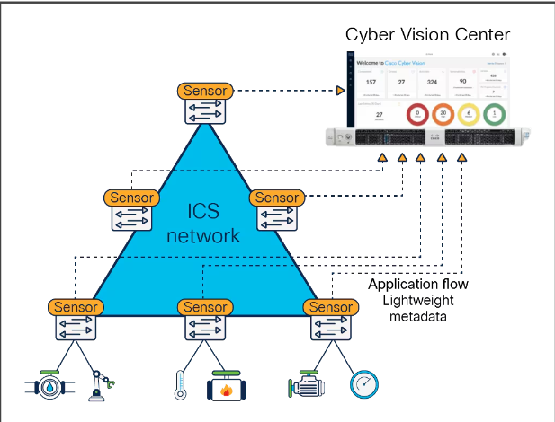 CV-IDS-C9000 | Aerco