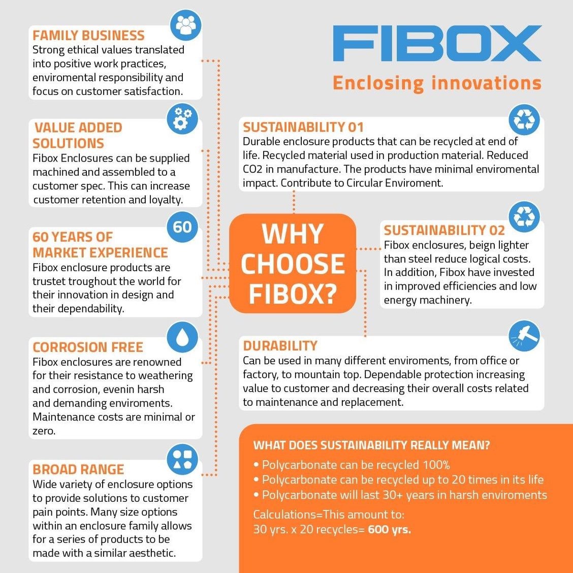 Fibox Cabinets | Aerco